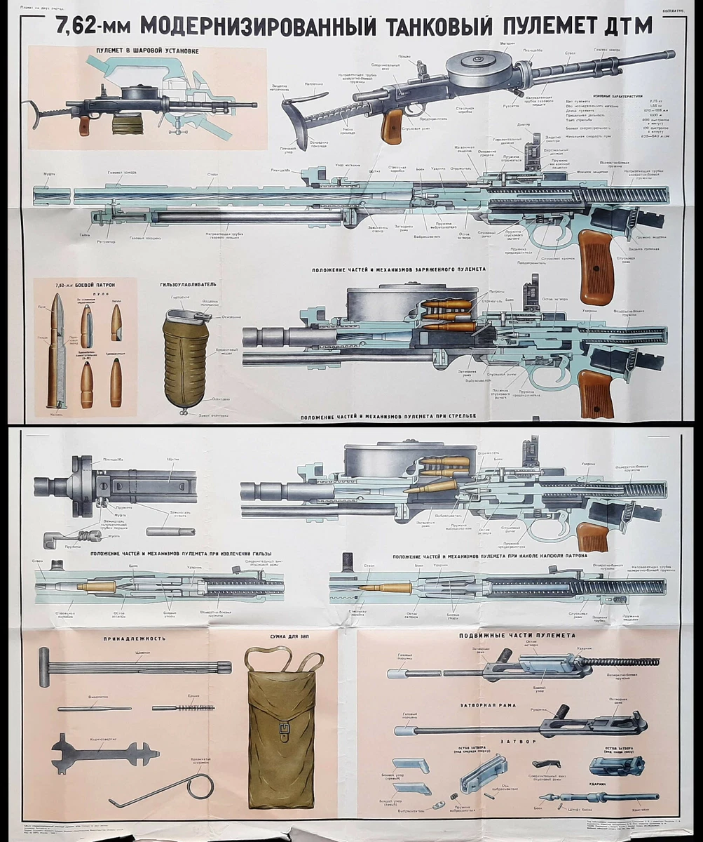Russian Machine Guns Ww2