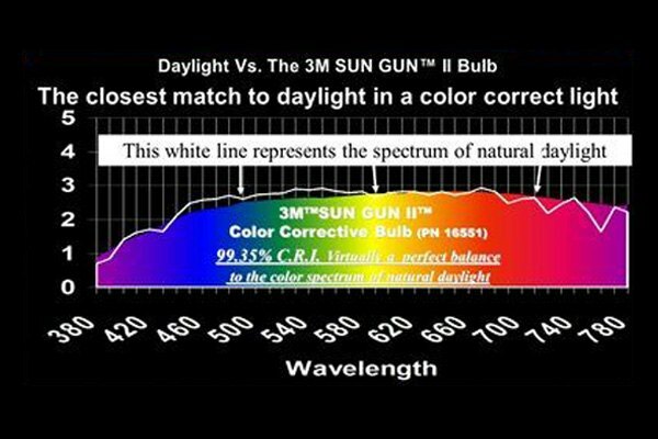 3M PPS Sun Gun Ni-cad Battery for 16400 16398 for sale online | eBay