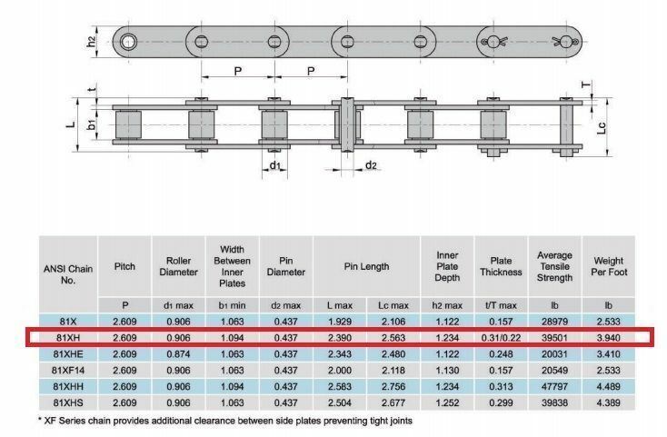 #81XH Lumber Heavy Duty Conveyor Roller Chain 10 Feet with 1 Connecting ...
