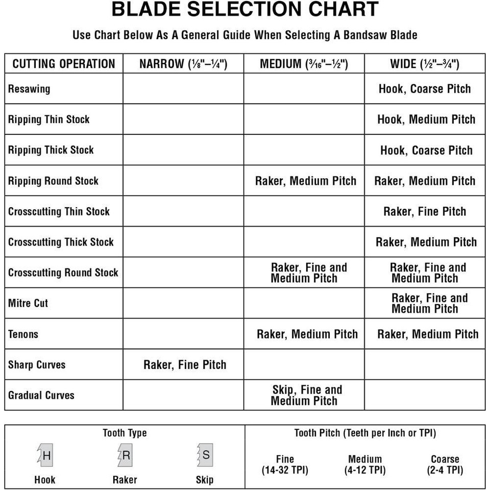 Supercut T33779 84 7/16" x 3/4" x .025" 3 TPI Bandsaw Blade | eBay