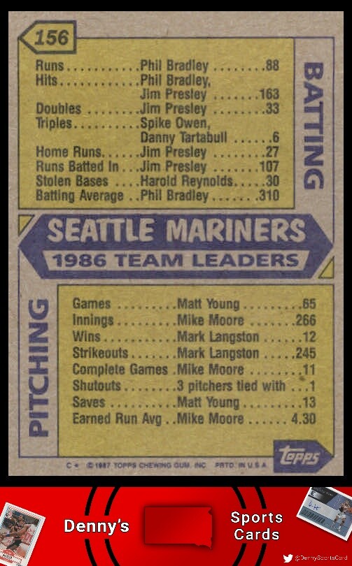 1987 Topps #156 Mariners Leaders TL Seattle Mariners Baseball Card | eBay