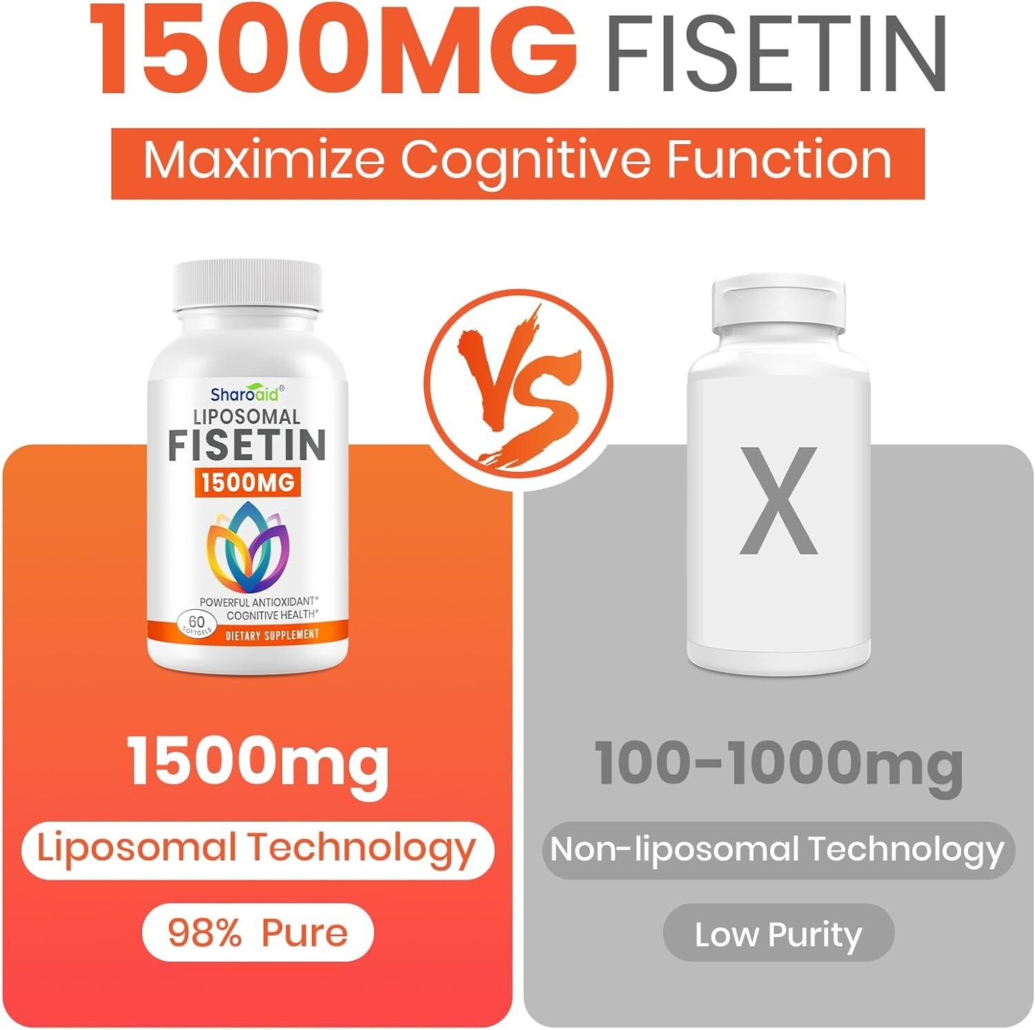 LIPOSOMAL FISETIN 1500mg Healthy Aging + Memory & Cognitive Function ...