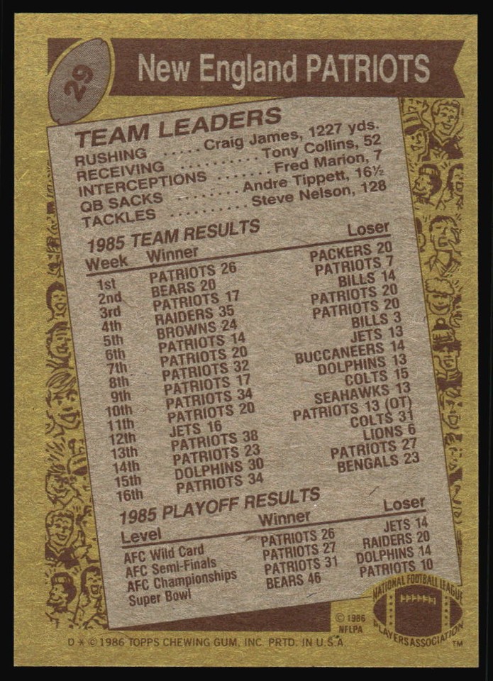 1986 Topps Patriots Team Leaders TL #29 New England Patriots | eBay