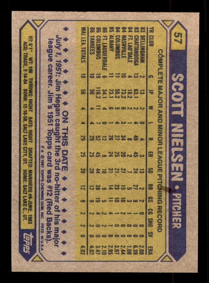1987 Topps Baseball #57 Scott Nielsen NM or better *ca1 | eBay