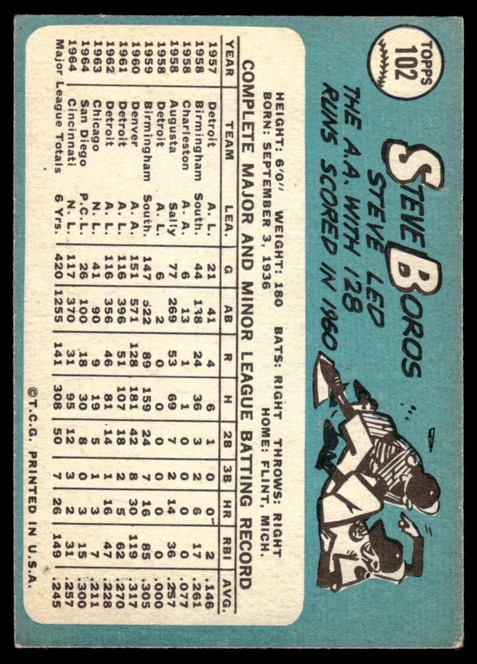 1965 Topps Steve Boros Cincinnati Reds #102 | eBay