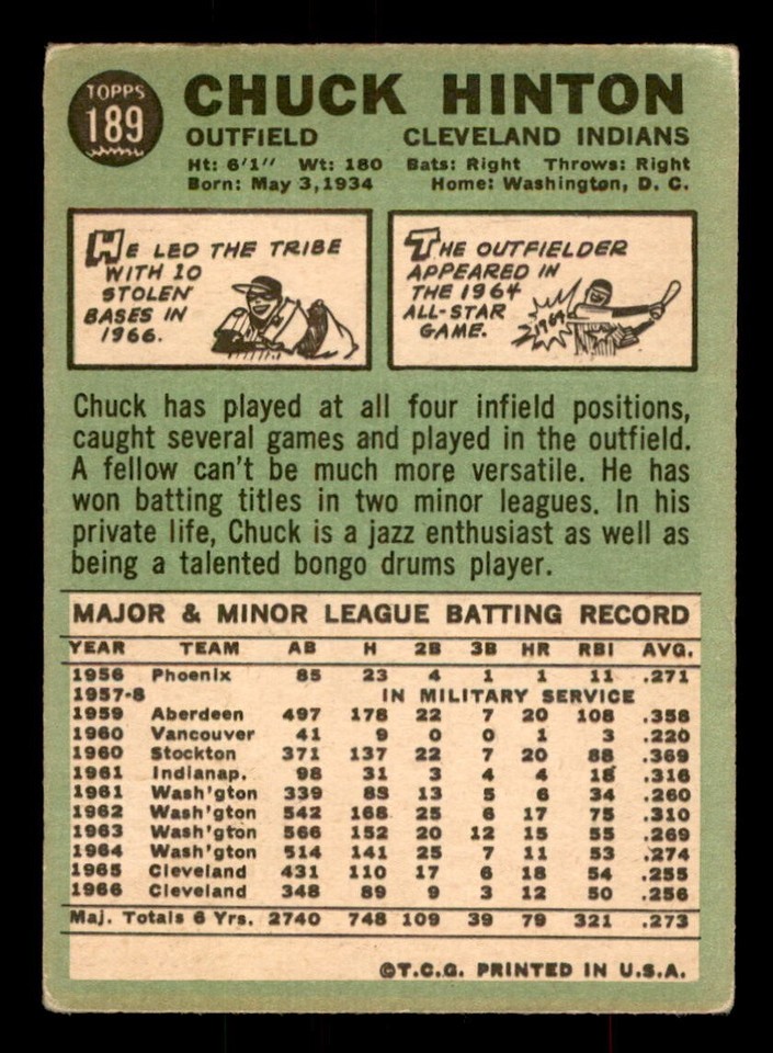 1967 Topps Baseball #189 Chuck Hinton VG | eBay