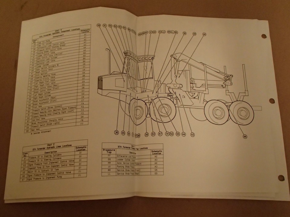Caterpillar 574 Forwarder Hydraulic System Schematic 1FM1-up , RENR3061 ...