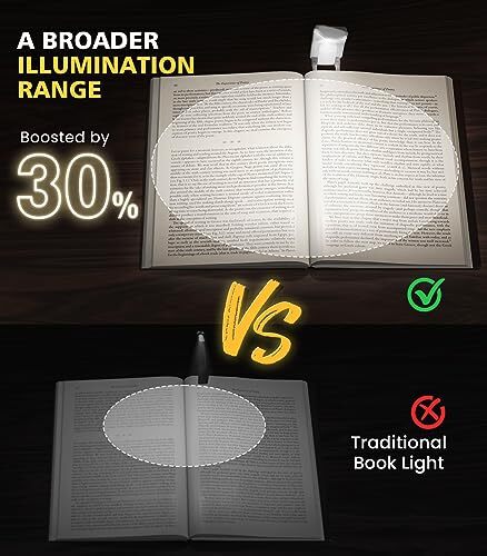 USB Rechargeable Book Light with Timer, Clip-on LED Bookmark Reading ...