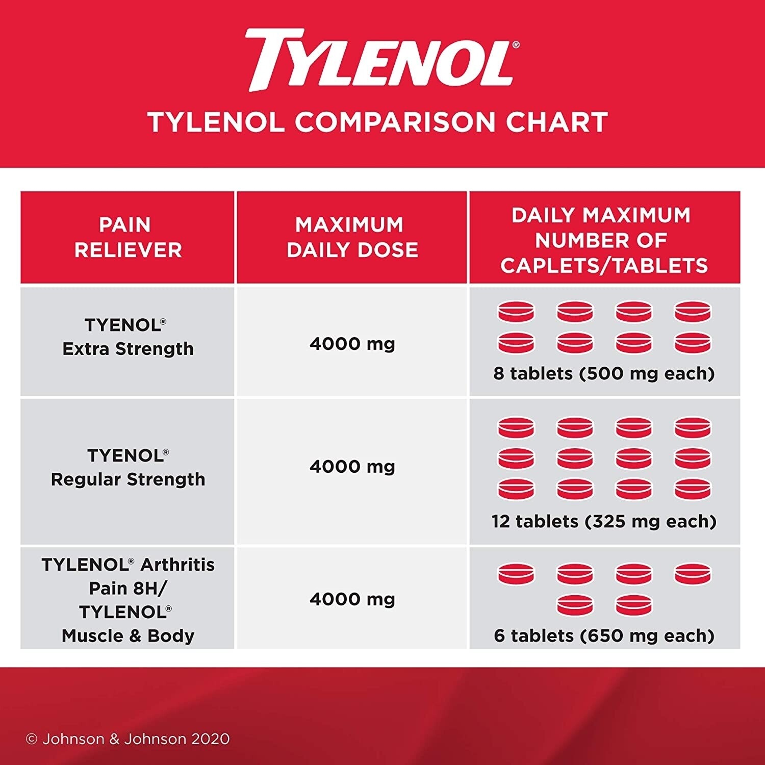 Adult Tylenol Dosage Chart