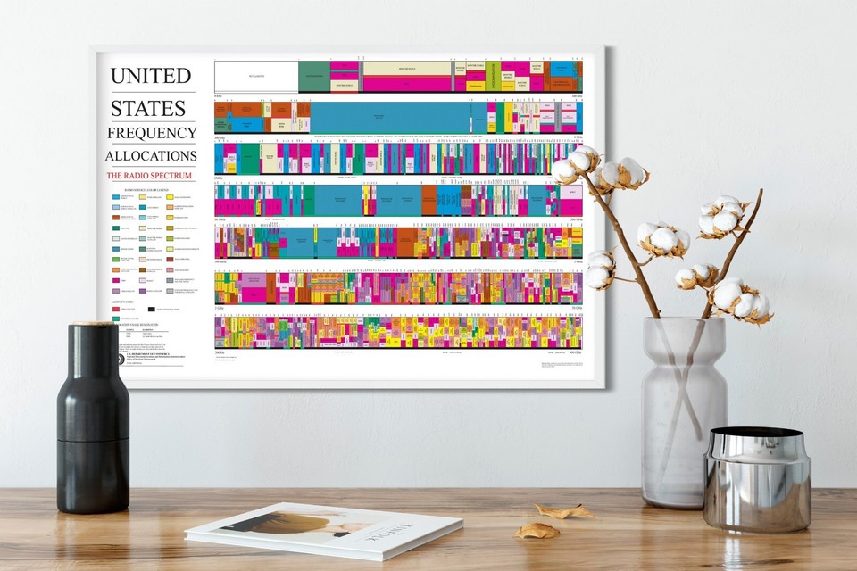 2016 Ham Radio US Frequency Allocations Radio Spectrum Chart ARRL ...