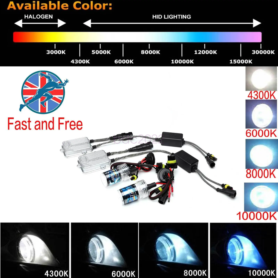 Car Hid Conversion Kit H7 Xenon Headlight 5000K 6000K 8000K 10000K 55W ...