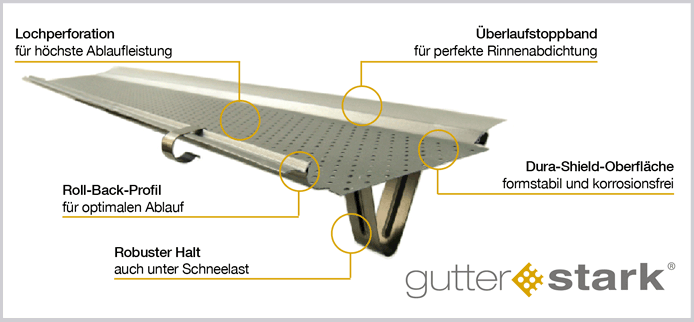 (26,10€/m) Zambelli Gutter Stark Laubschutzgitter Dachrinnenschutz 280 ...