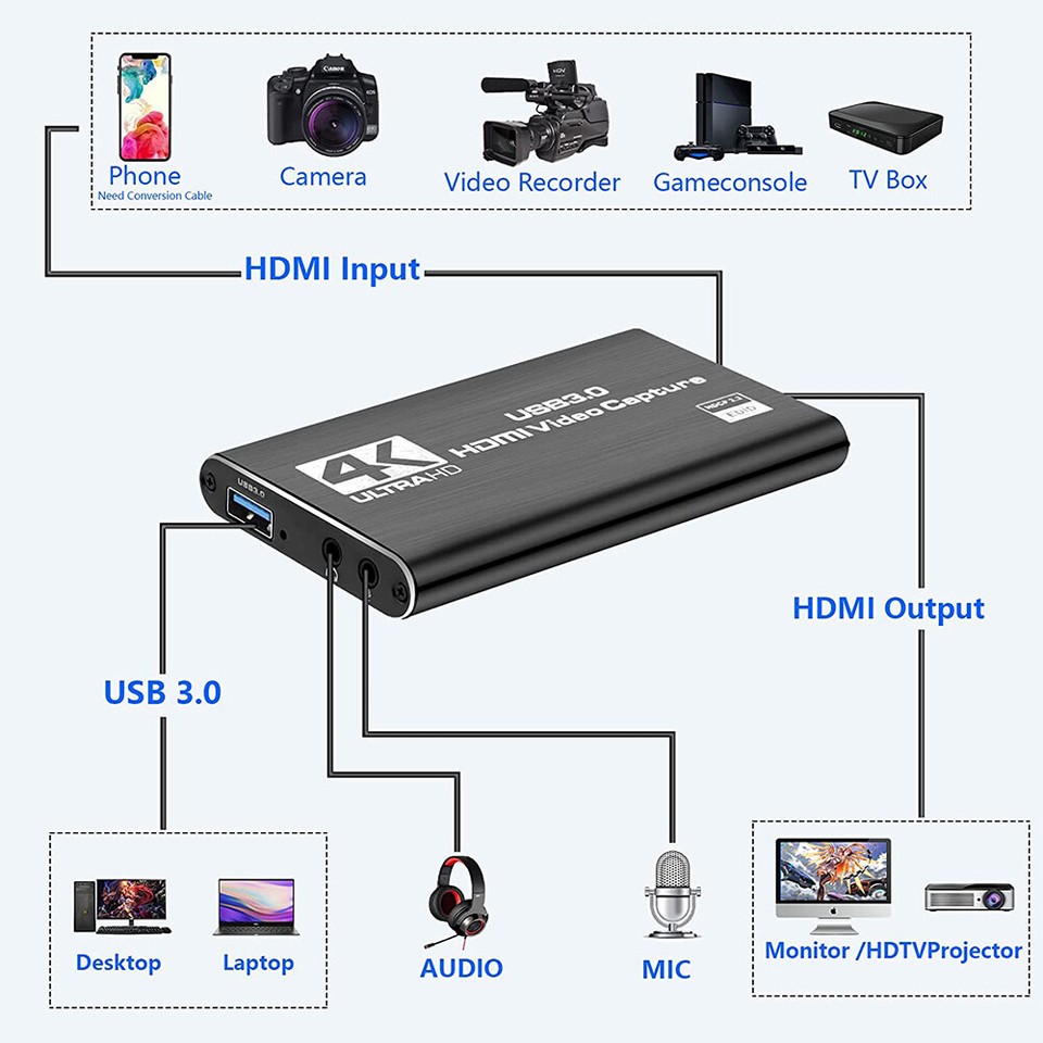 4K Audio Video Capture Card, USB 3.0 HDMI Video Capture Device Full HD ...