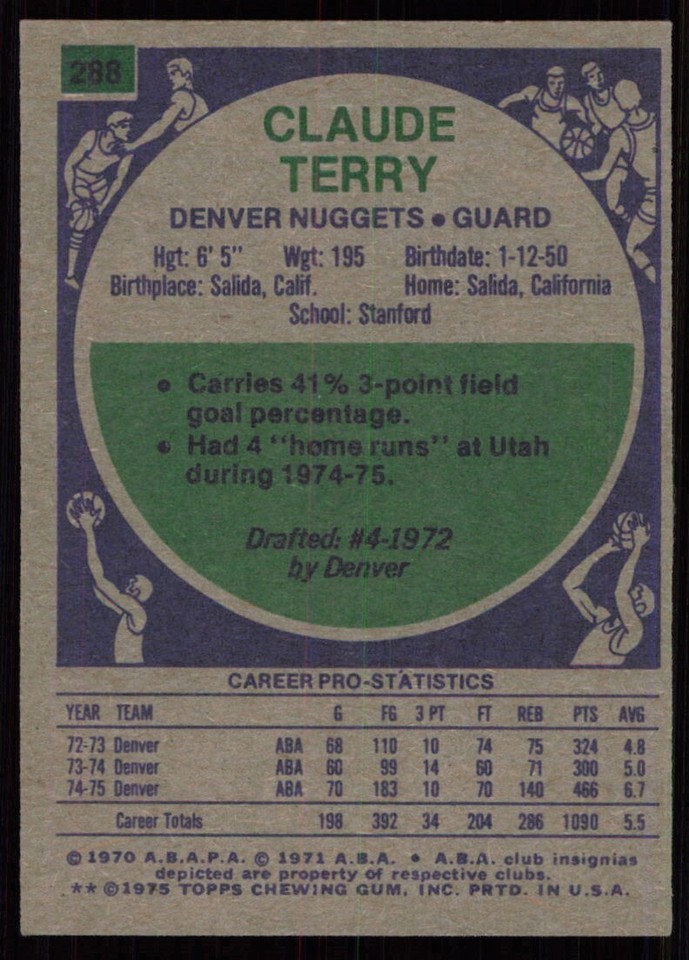 1975-76 Topps Claude Terry Denver Nuggets #288 | eBay