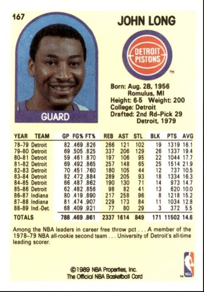 1989-90 Hoops Basketball Card John Long Detroit Pistons #167 | eBay