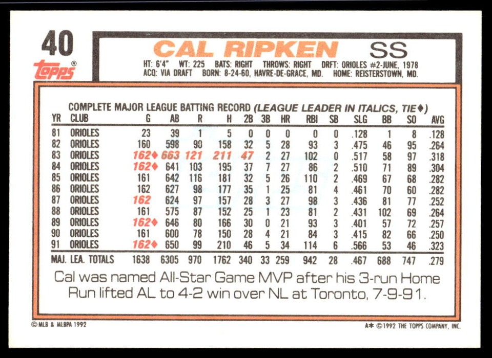 Cal Ripken 1992 Topps 40 Baltimore Orioles Baseball Card | eBay