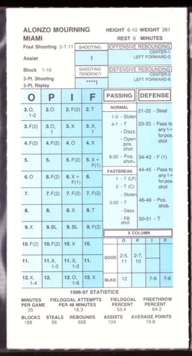 1996-97 Strat-O-Matic SOM NBA Basketball - Miami Heat Team Set | eBay ...