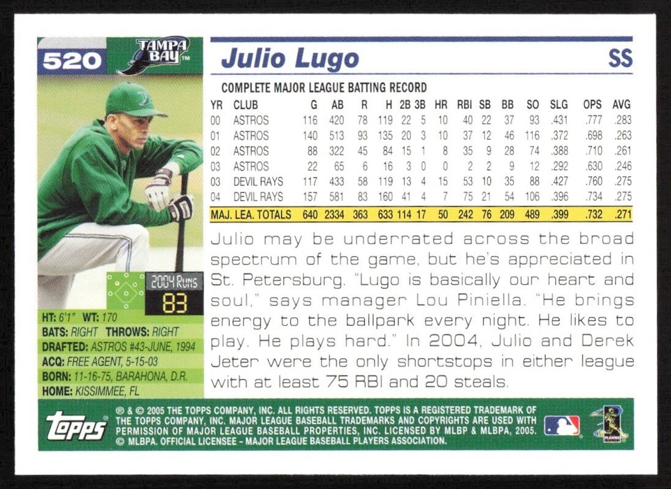 2005 Topps Julio Lugo #520 Tampa Bay Devil Rays | eBay