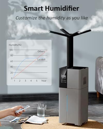 Humidifier Large Room, 26L/6.8Gal Whole House Humidifiers for Home 3000 ...