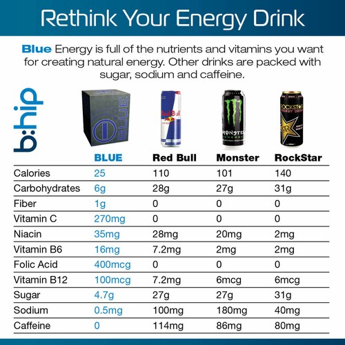 BHIP BLUE Energy Blend I-BLU Energy Drink Promotes Health, Fitness ...
