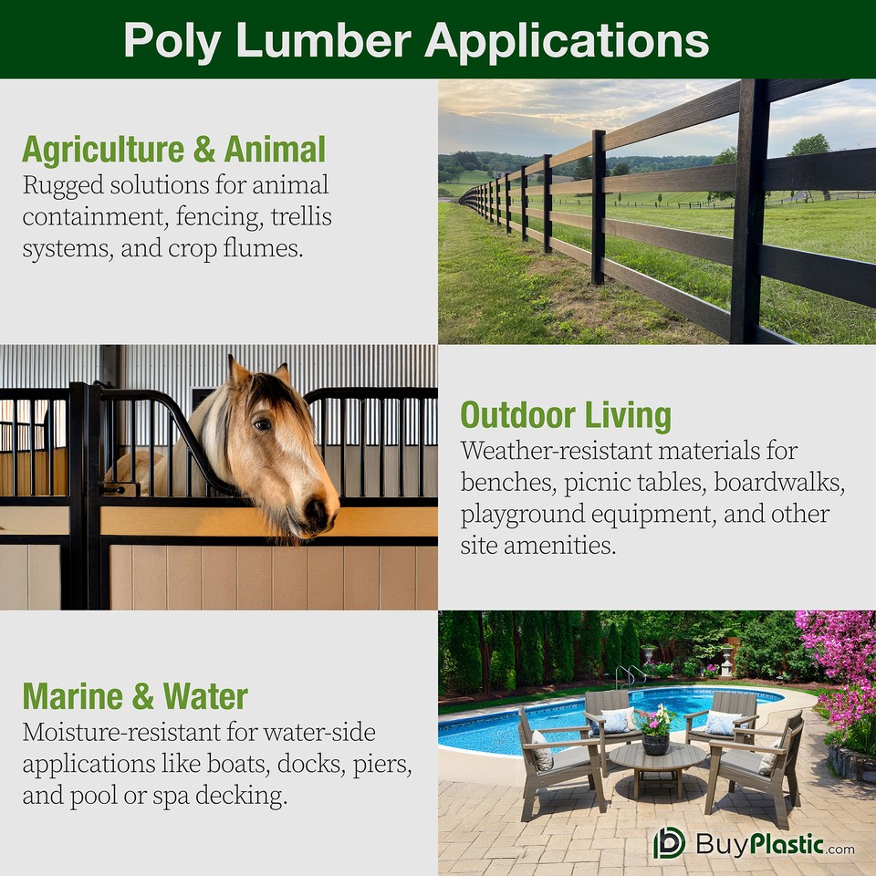 BuyPlastic Tangent Poly Lumber - Weathered Wood, 2x6 (1.5" x 5.5"), 72 ...