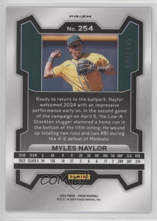 2024 Panini Prizm Blue Prizm /199 Myles Naylor #254 | eBay