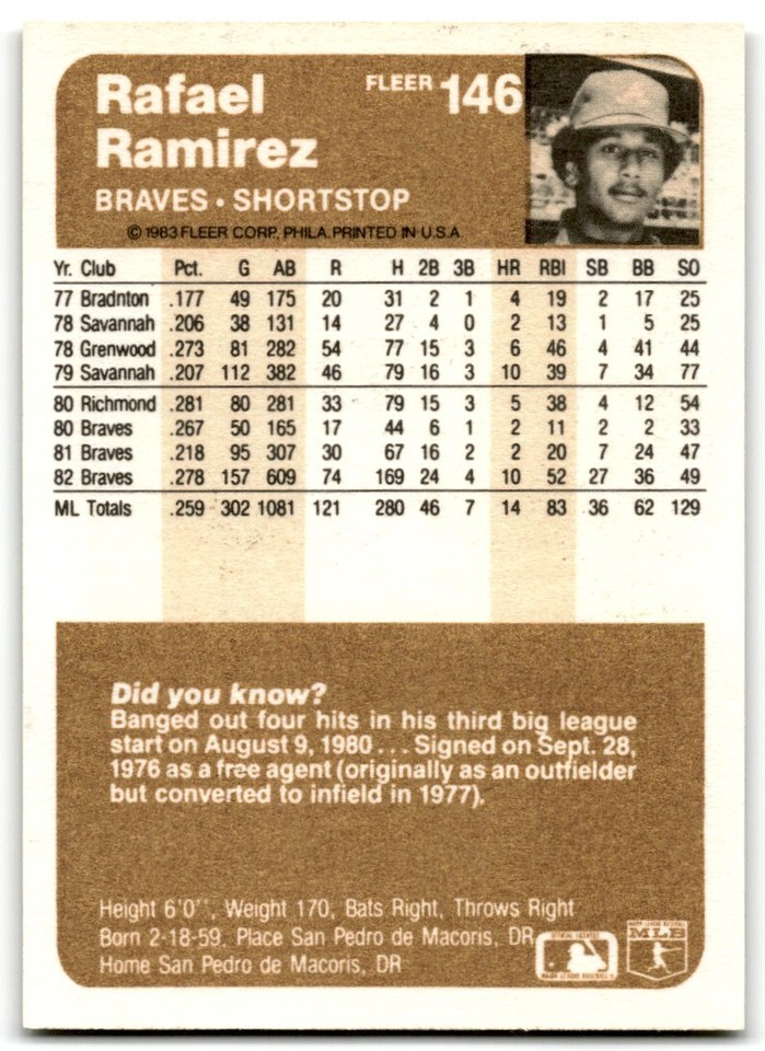 1983 Fleer Rafael Ramirez Atlanta Braves #146 | eBay