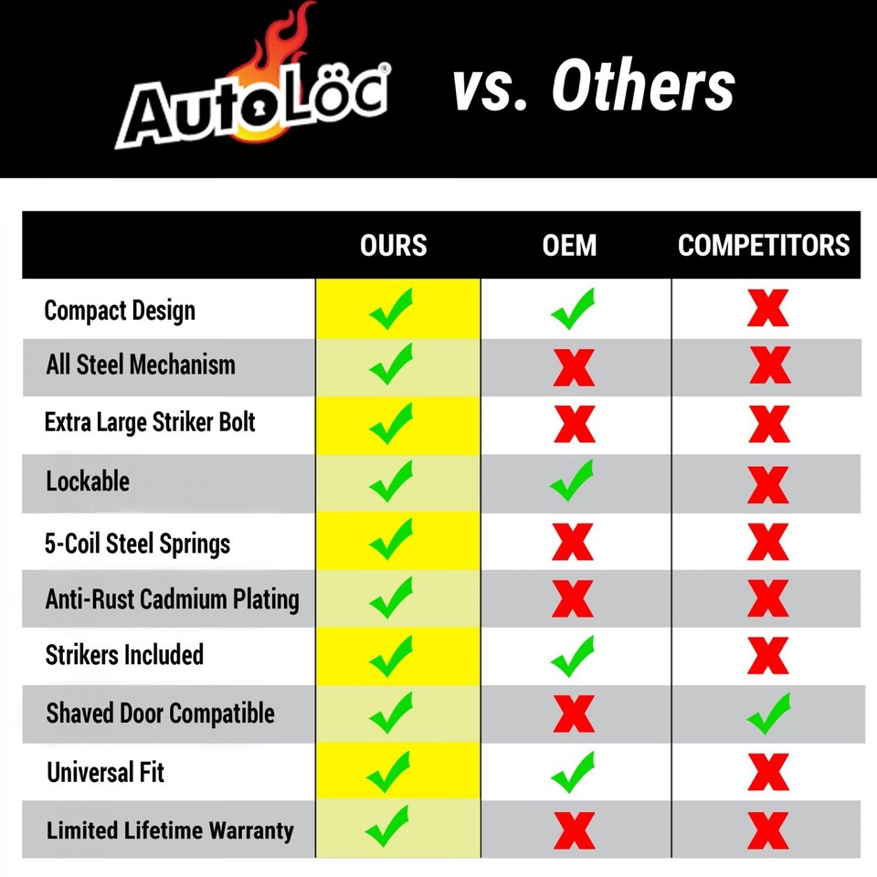 Autoloc Small Slimline Locking Bear Claw Jaw Car Door Latch Set w ...