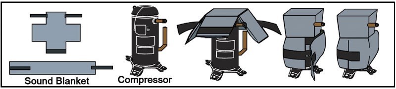 Universal Compressor Sound Blanket/Attenuator for Compressors to 12" x ...