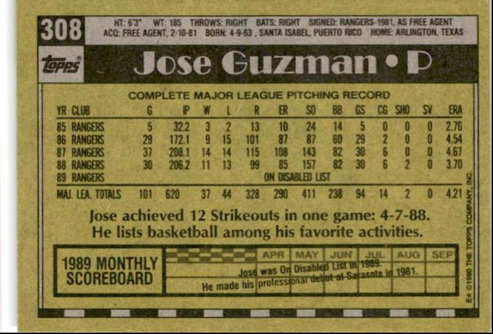 1990 Topps Baseball Cards Jose Guzman Texas Rangers #308 | eBay