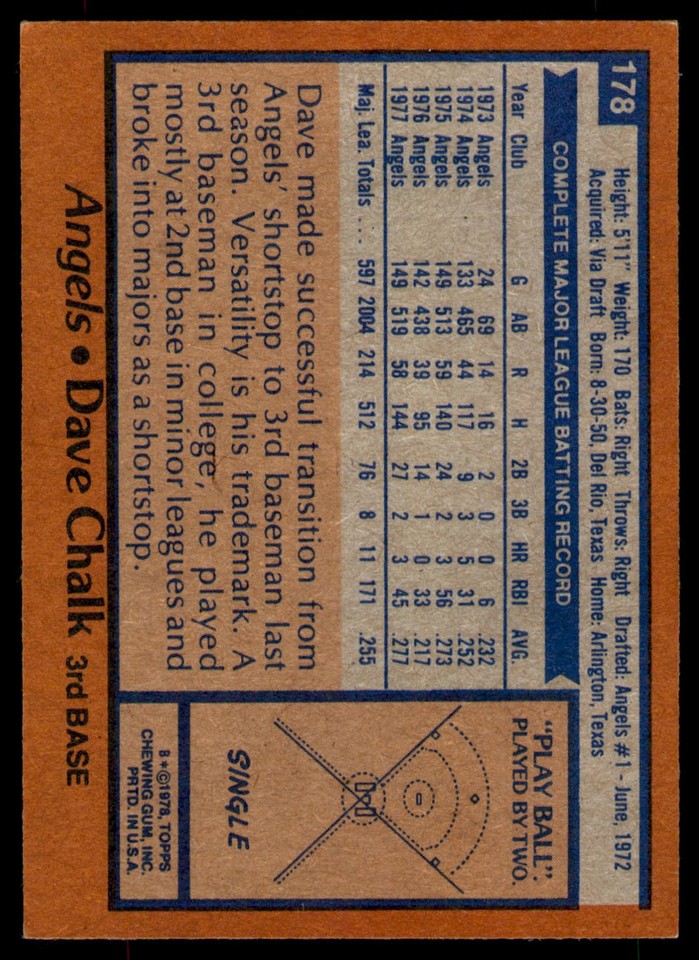 1978 Topps #178 Dave Chalk California Angels Card | eBay