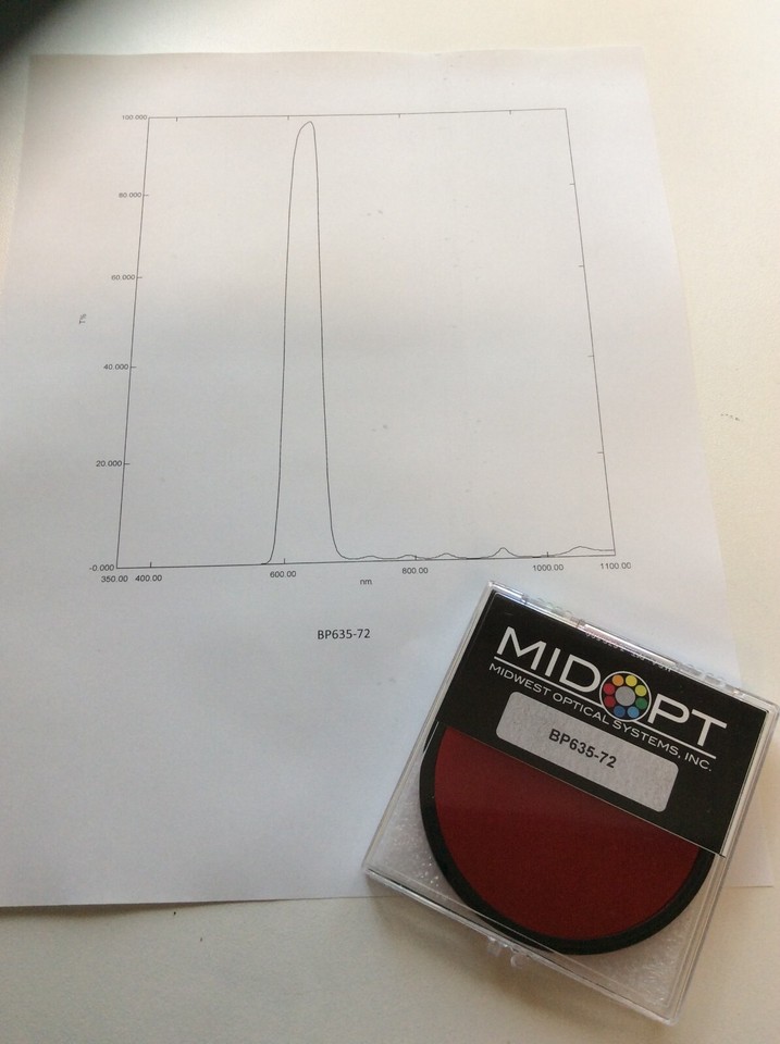 BP635-27 25.5 25.4 30.5 49 52 55 MIDWEST OPTICAL MIDOPT LT RED BANDPASS ...