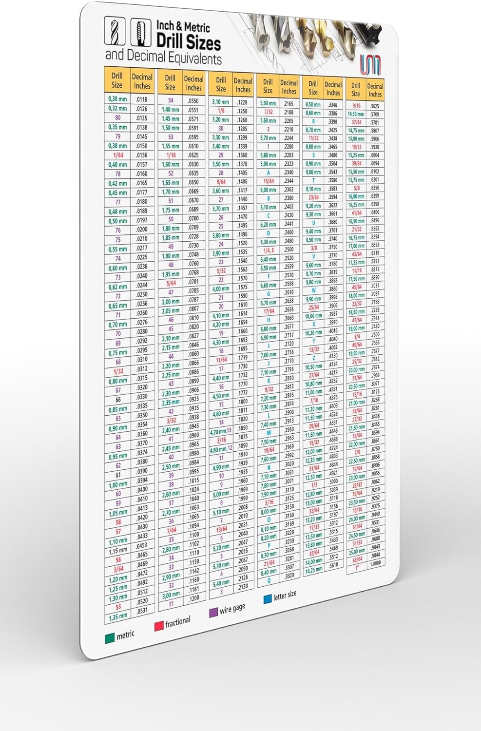 Inch/Metric Drill Size & Decimal Equivalents Magnetic Chart 11" x 17 ...
