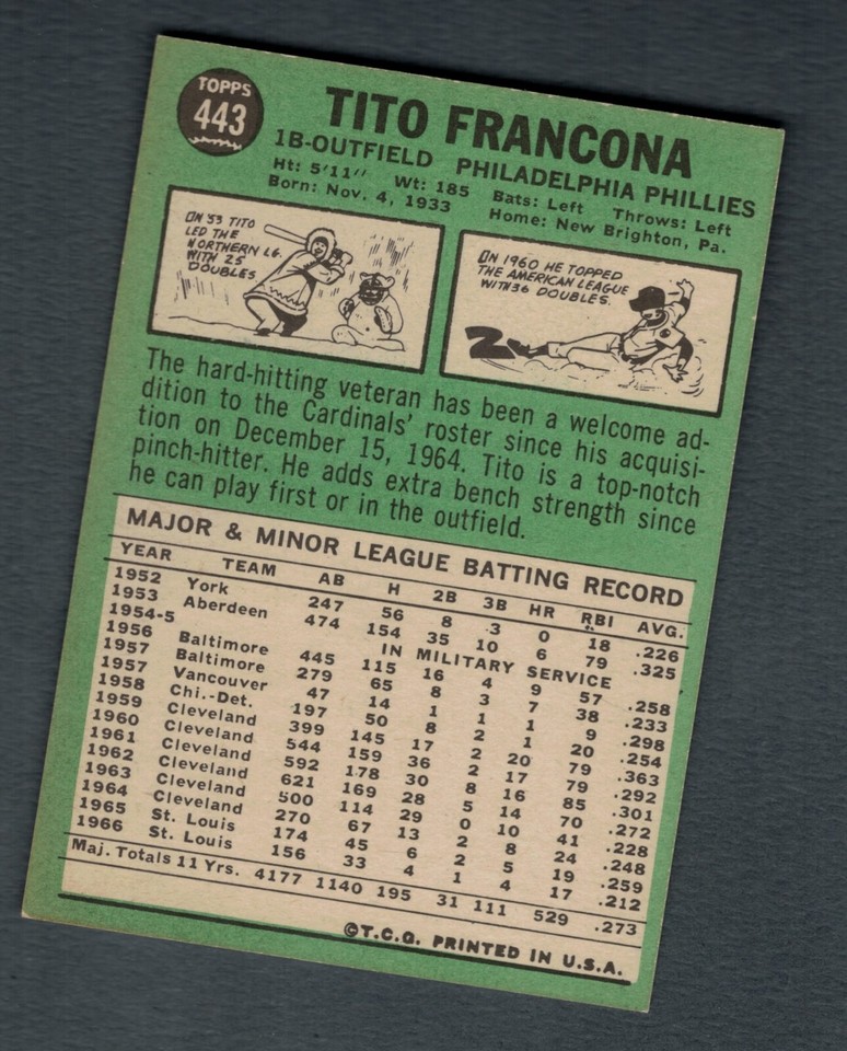 1967 TOPPS BASEBALL #443 Tito Francona Philadelphia Phillies 1B ...