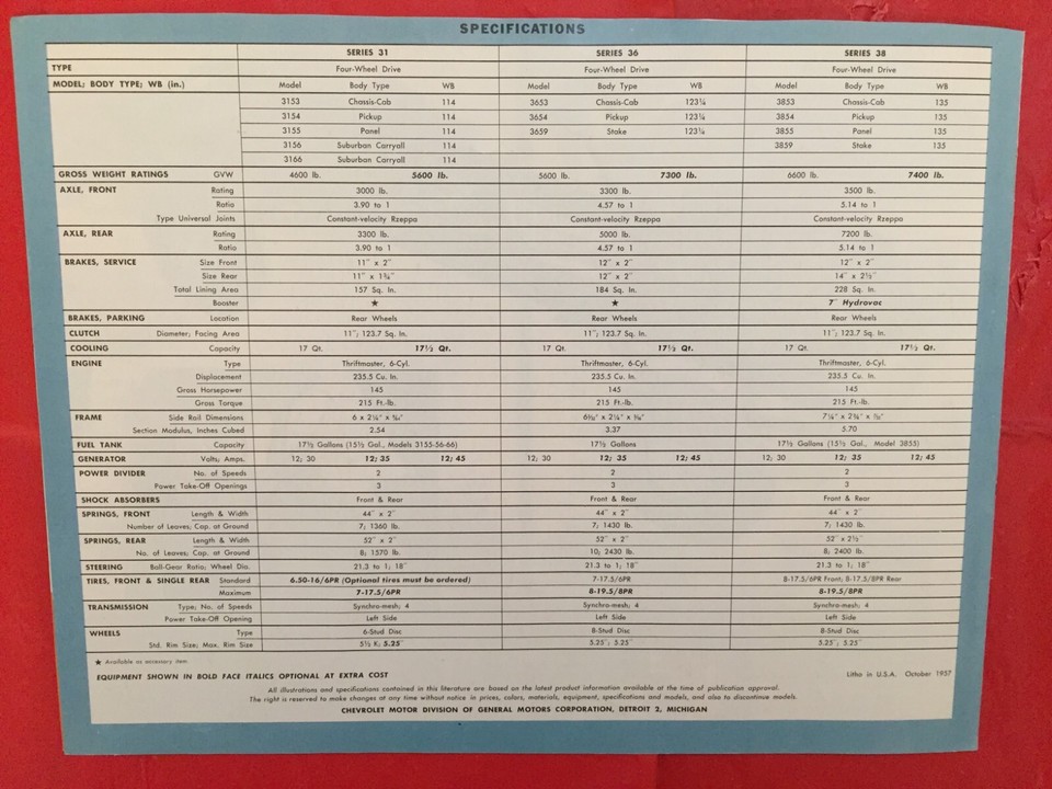 1958 CHEVROLET "TASK-FORCE TRUCKS--PICKUP PANEL +" Truck Dealer Sales ...