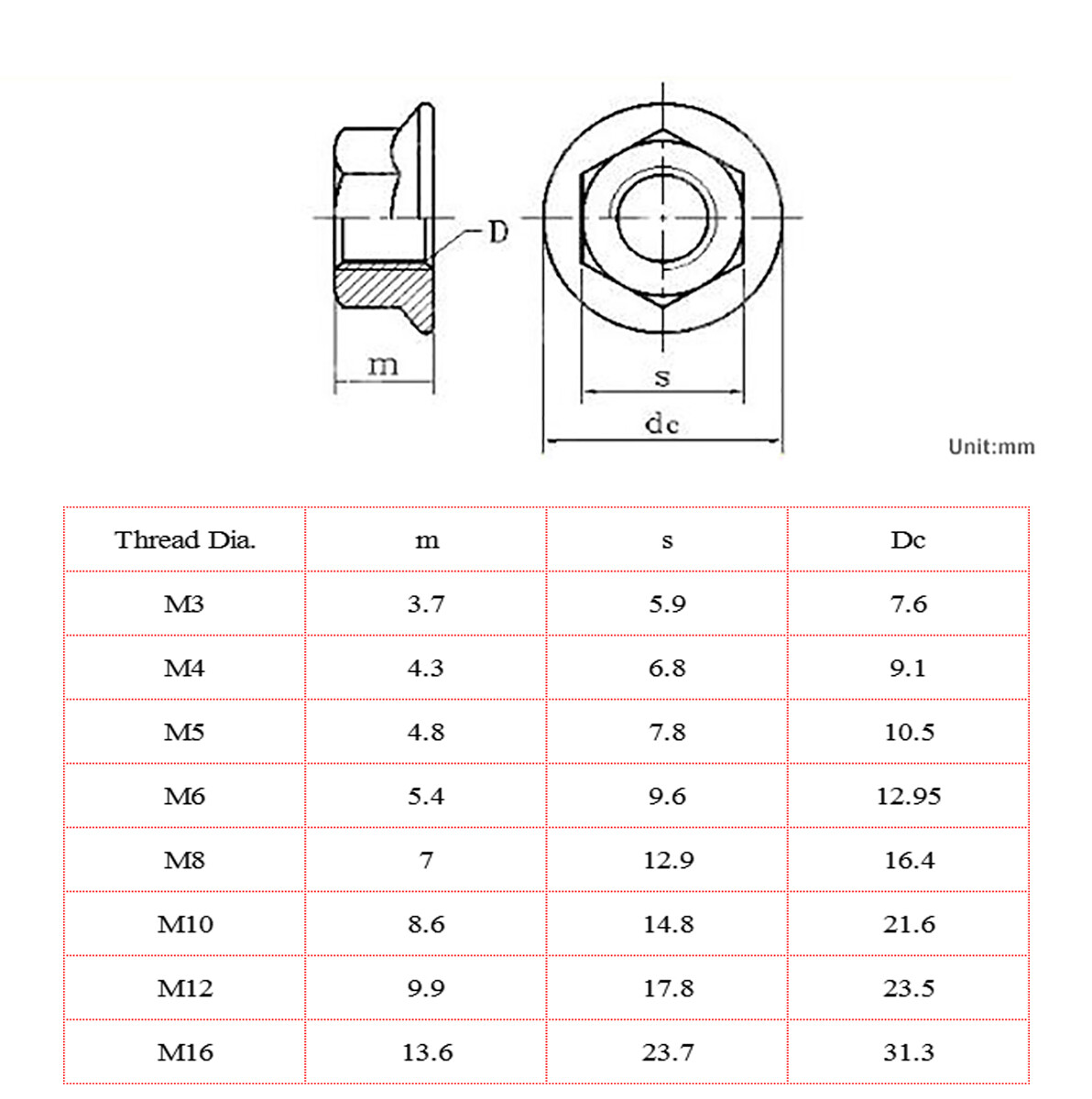 M8 M10 M12 Fine Pitch Hex Serrated Flange Nuts Flanged Nut - A2 304 ...