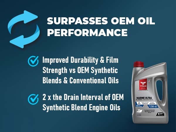 TRIAX Marine Ultra 25W-40 4-Stroke Full Synthetic Engine Oil (5 Quart ...