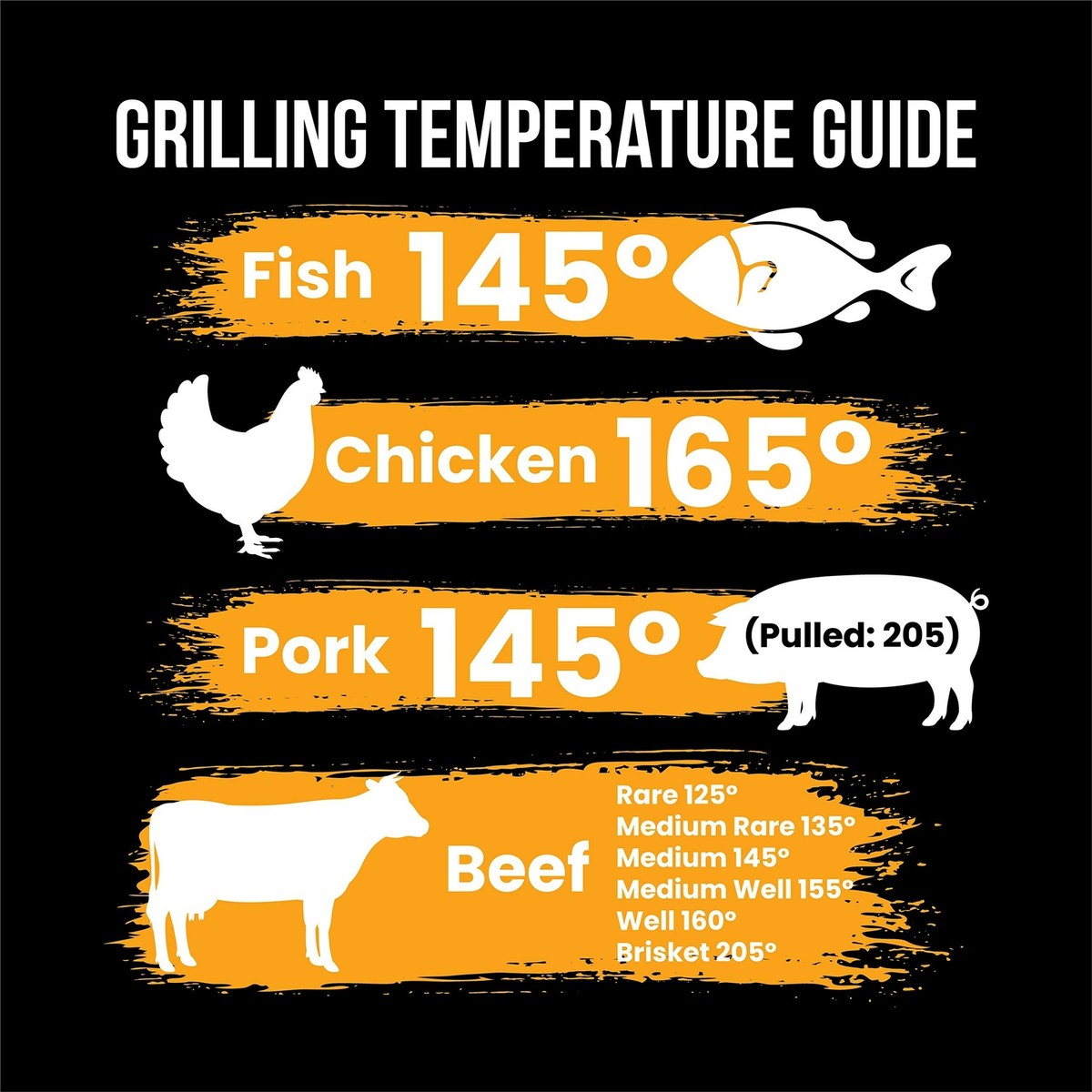 Pulled Pork Temperature Chart