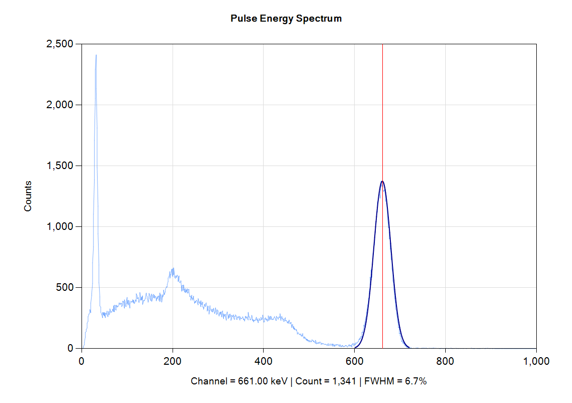 Bicron 1.5M2.25/1.5L NaI(Tl) Gamma Scintillation Detector Probe similar ...