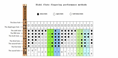 China Kung Fu Di Zi Titanium Profession Flute Traditional Musical ...