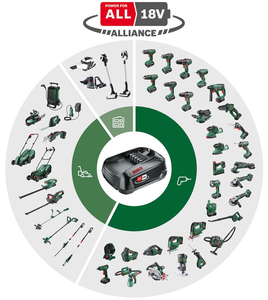 Bosch 18V Cordless Electric Air Pump Compressor Portable 150 PSI ...