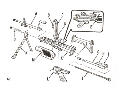 M249 Parts