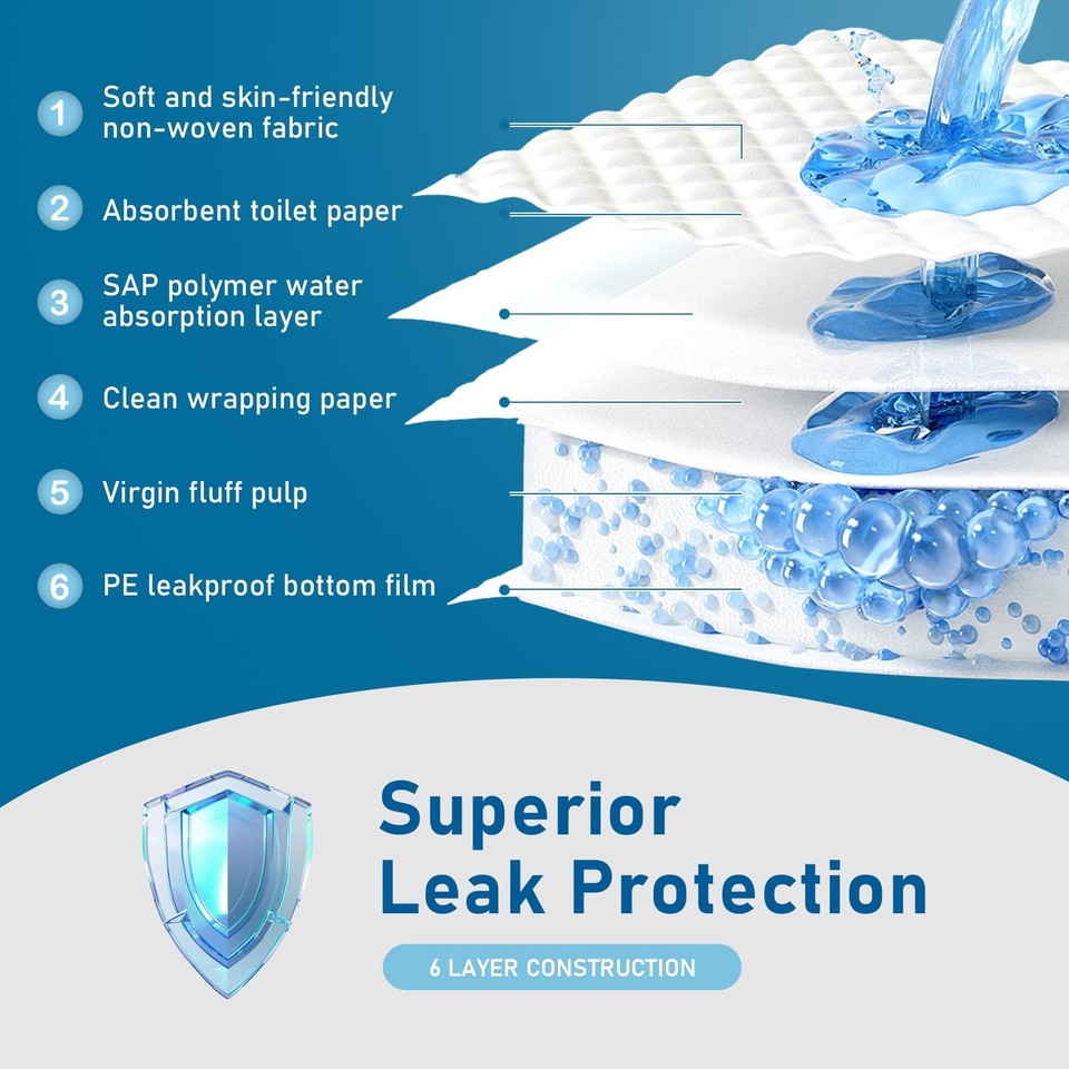 Disposable Underpads 30''x36'' 50 Count Extra Large Super Absorbency ...