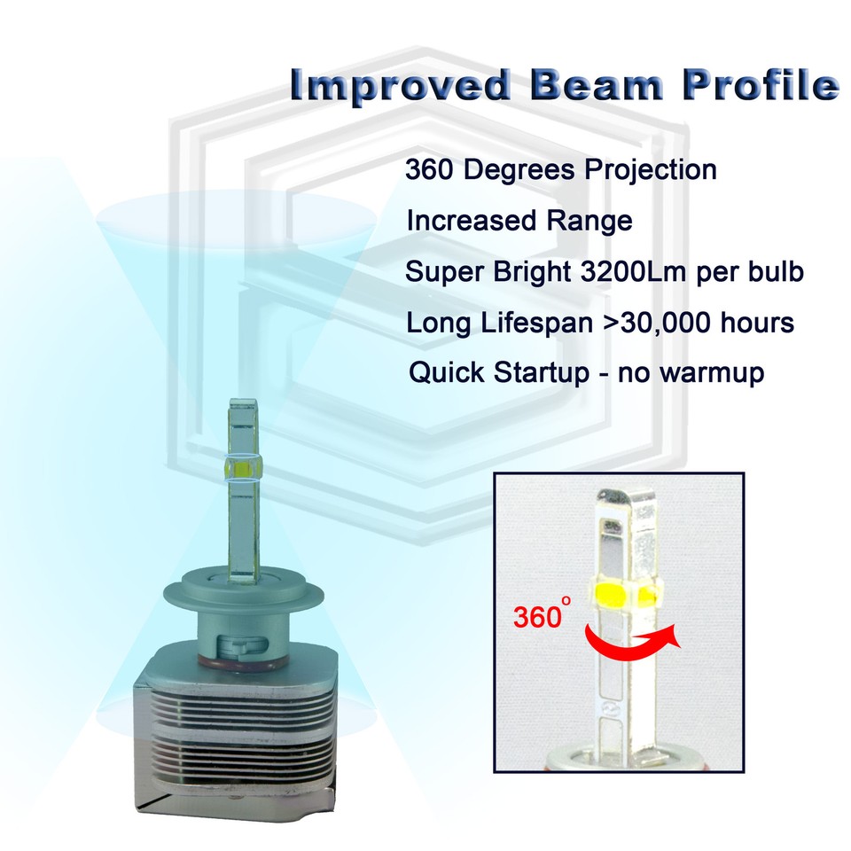 360 Degree Beam - New Gen CREE LED 6400LM High Beam Kit 6k 6000k - H7 ...
