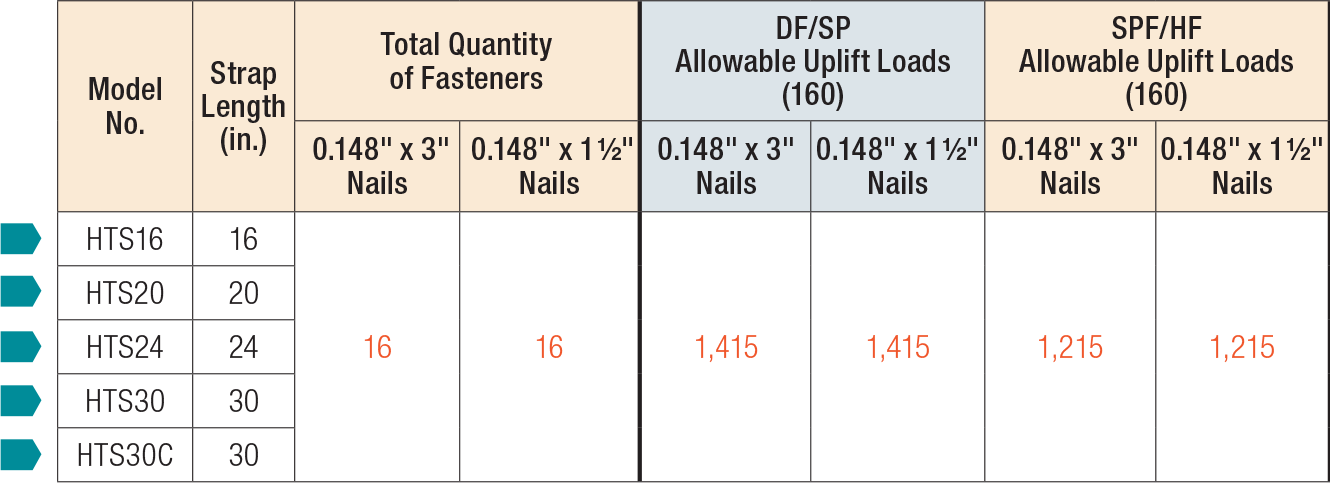 HTS16 Heavy Twist Strap (5 Pack) | eBay