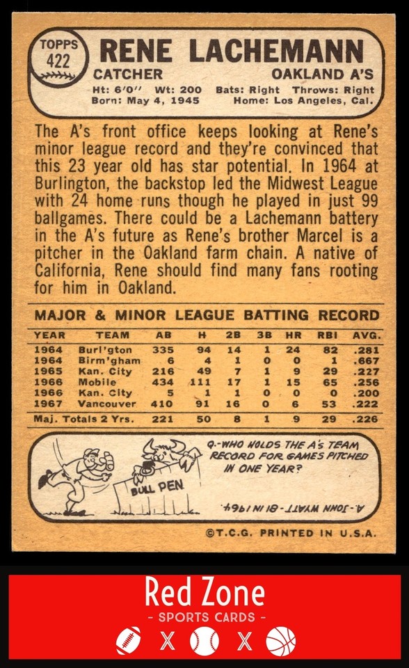 1968 Topps - #422 Rene Lachemann EX | eBay