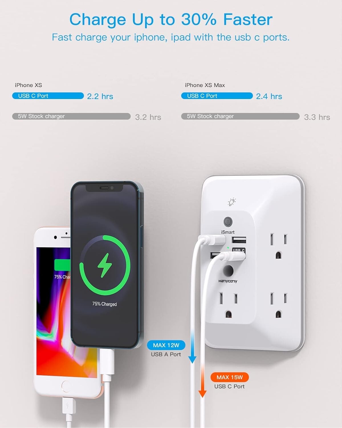 5 Outlet Extender Surge Protector Multi Plug Wall Adapter USB Charger ...