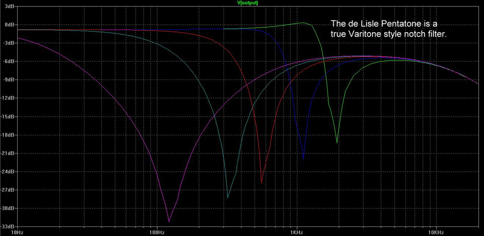 de Lisle Pentatone Varitone Switch 6 Position Dial Plate 4 Gibson Tele ...