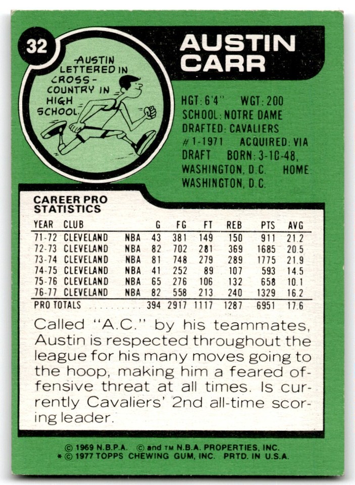 1977-78 Topps Austin Carr Cleveland Cavaliers #32 Set Break - Most VG ...