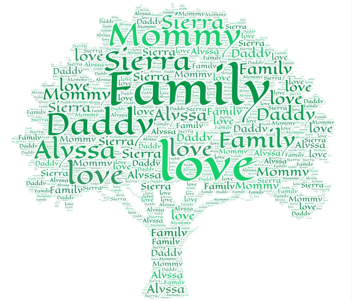 Family Tree Word Art